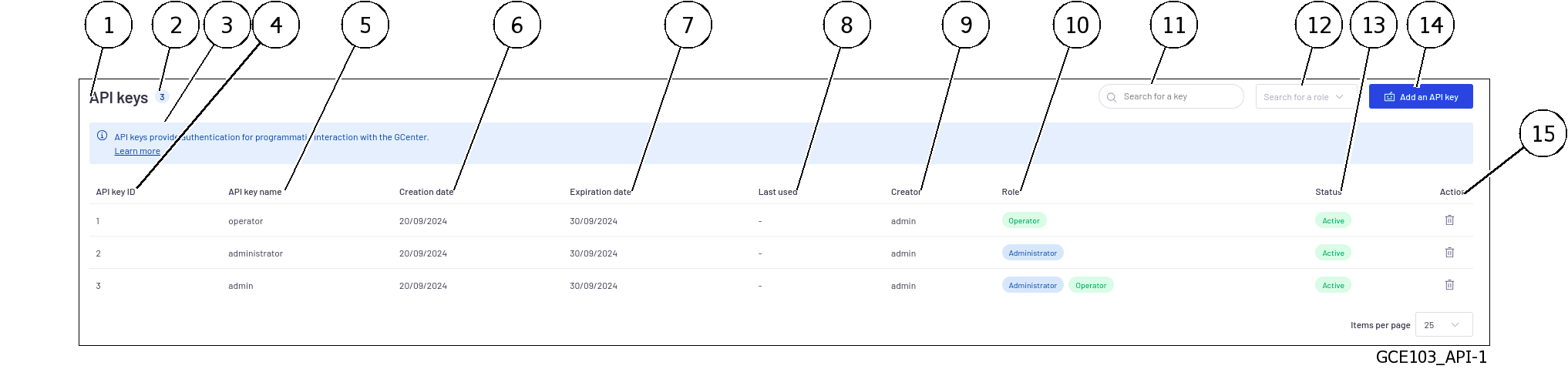 8.7.11. Managing an API access token — Documentation: GCenter V2.5.3.103 Version 2.5.3.103 ...