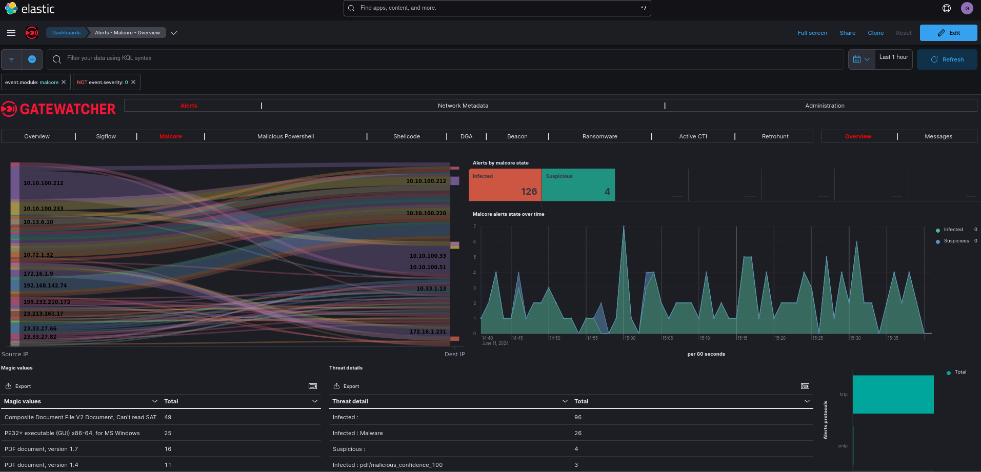 2.1.1. Malcore engine — Documentation GCenter Documentation V103 2.5.3.103