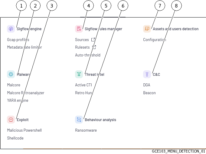 5.7.2.1. Overview of the `Detection strategy` menu — Documentation GCenter Documentation V103 2 ...