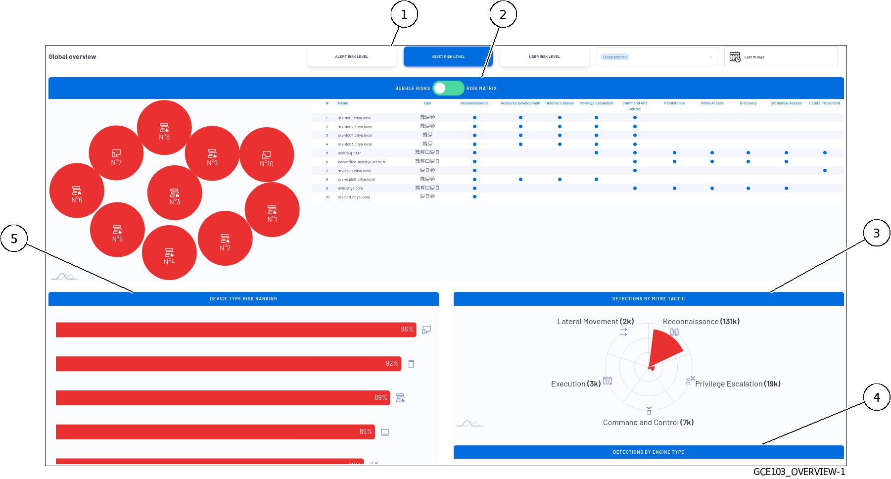 5.6.4. WebUI `Overview` screen — Documentation: GCenter V2.5.3.103 Version 2.5.3.103 documentation