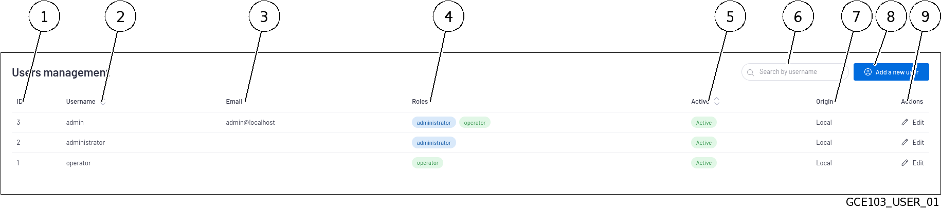 8.7.1. Creating local user — Documentation: GCenter V2.5.3.103 Version 2.5.3.103 documentation