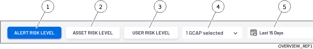 5.6.4. WebUI `Overview` screen — Documentation: GCenter V2.5.3.103 Version 2.5.3.103 documentation